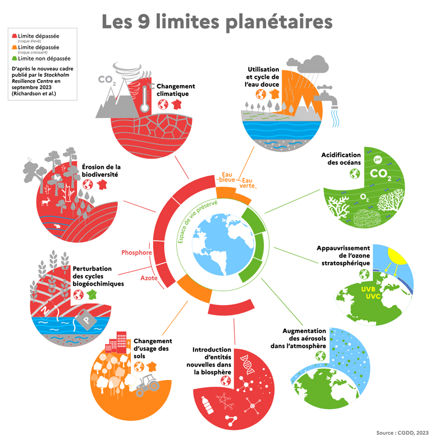 Que sont les limites planétaires et où en est la France ? - CUBE Écoles